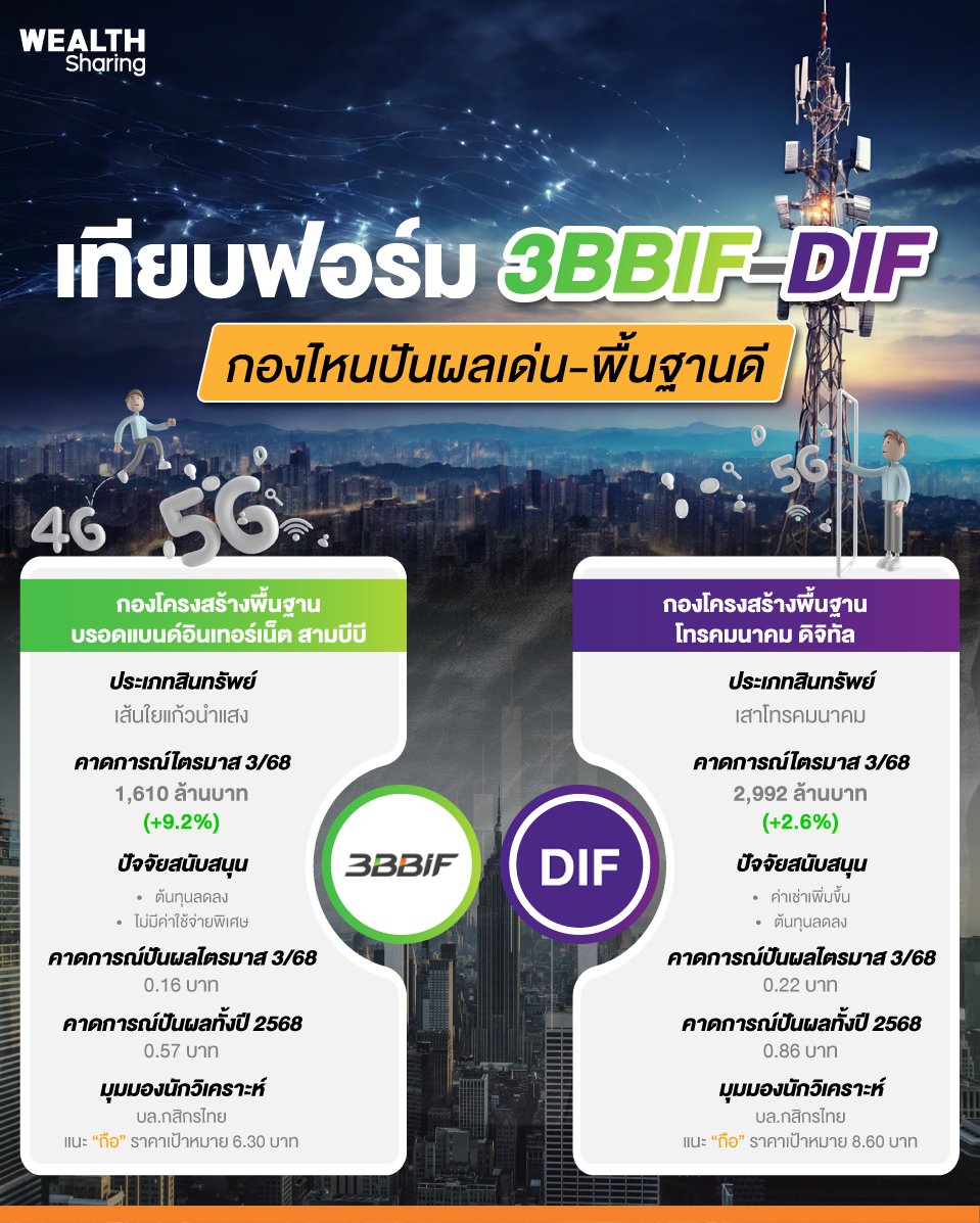 เทียบฟอร์ม 3BBIF-DIF กองไหนปันผลเด่น-พื้นฐานดี | Share2Trade